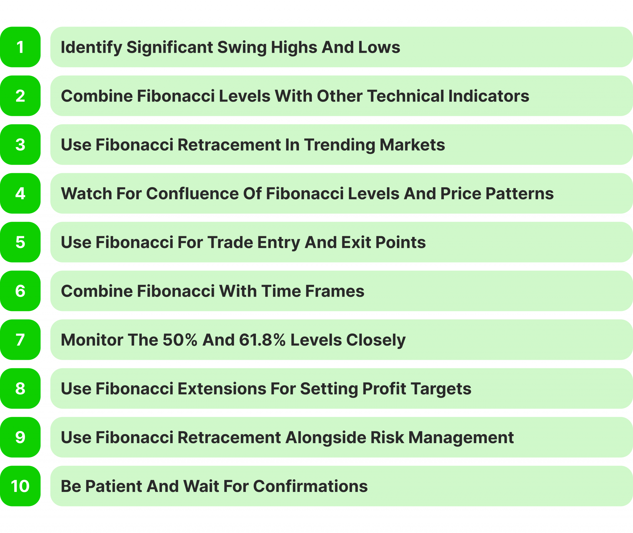 All About Fibonacci Retracement Levels in Trading