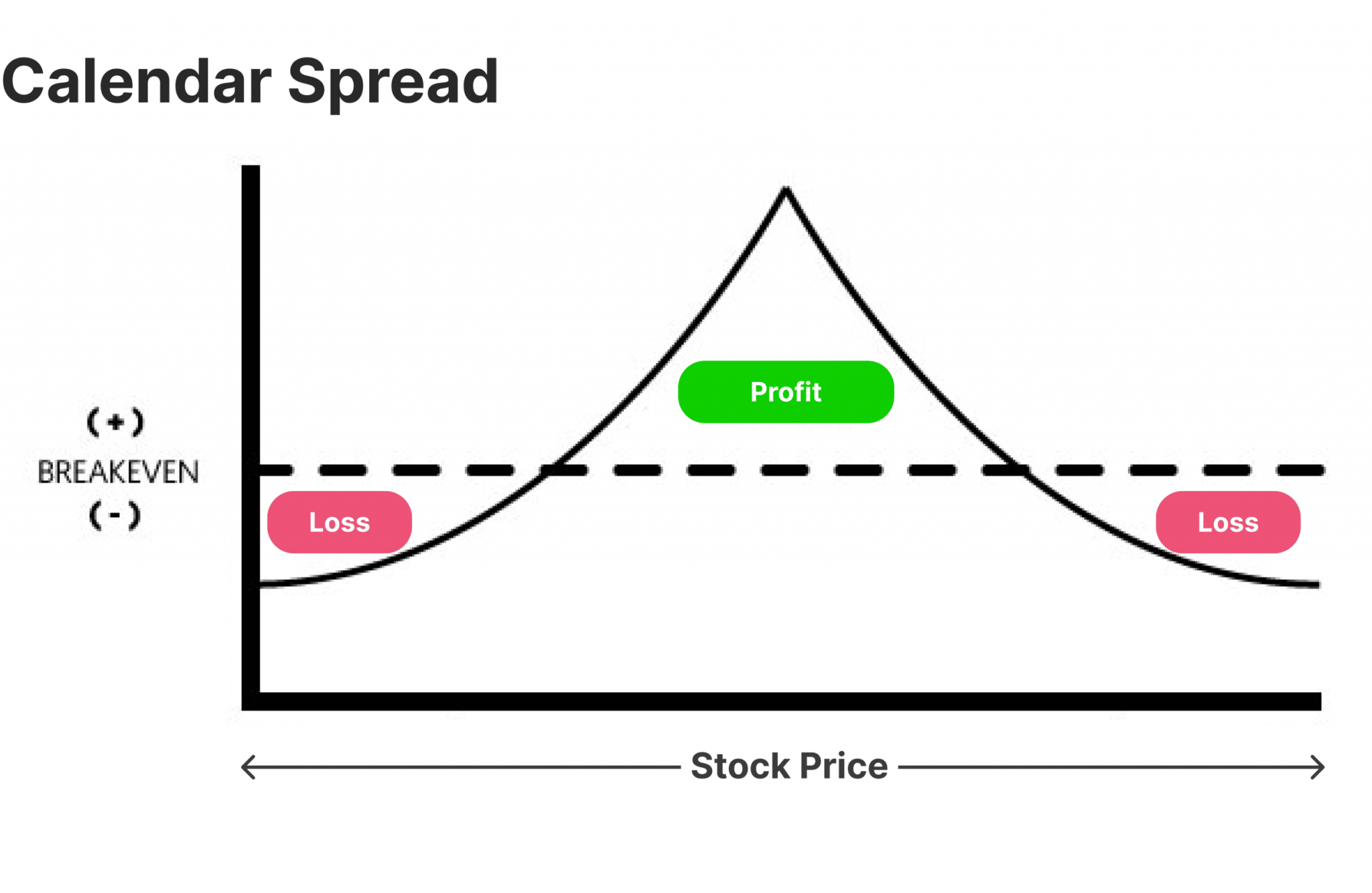 Futures Trading Strategies for Beginners and Professionals