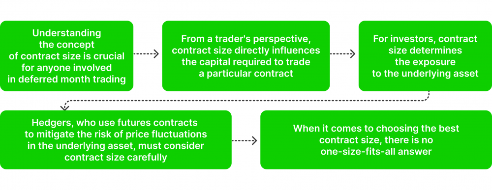 What is Contract Size in Trading? Detailed Guide
