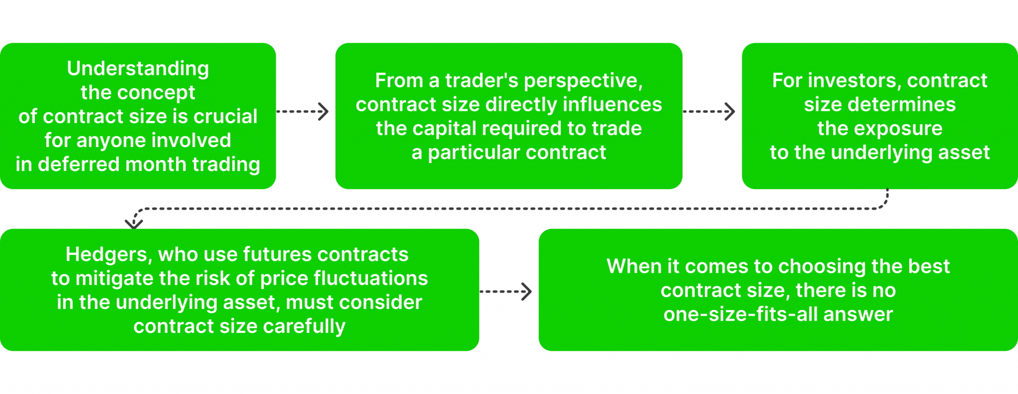 What is Contract Size in Trading? Detailed Guide