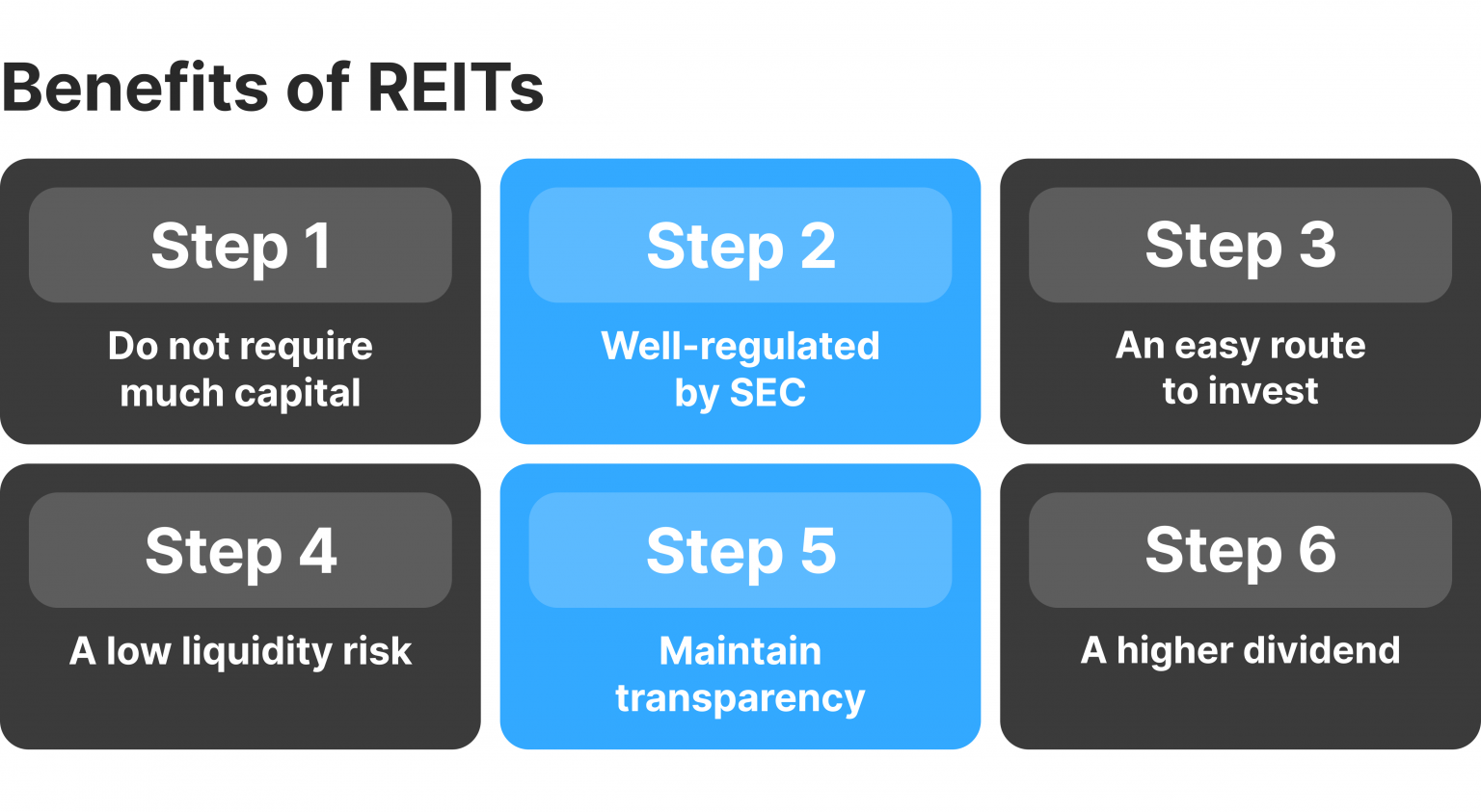 What is a Real Estate Investment Trust (REIT)?
