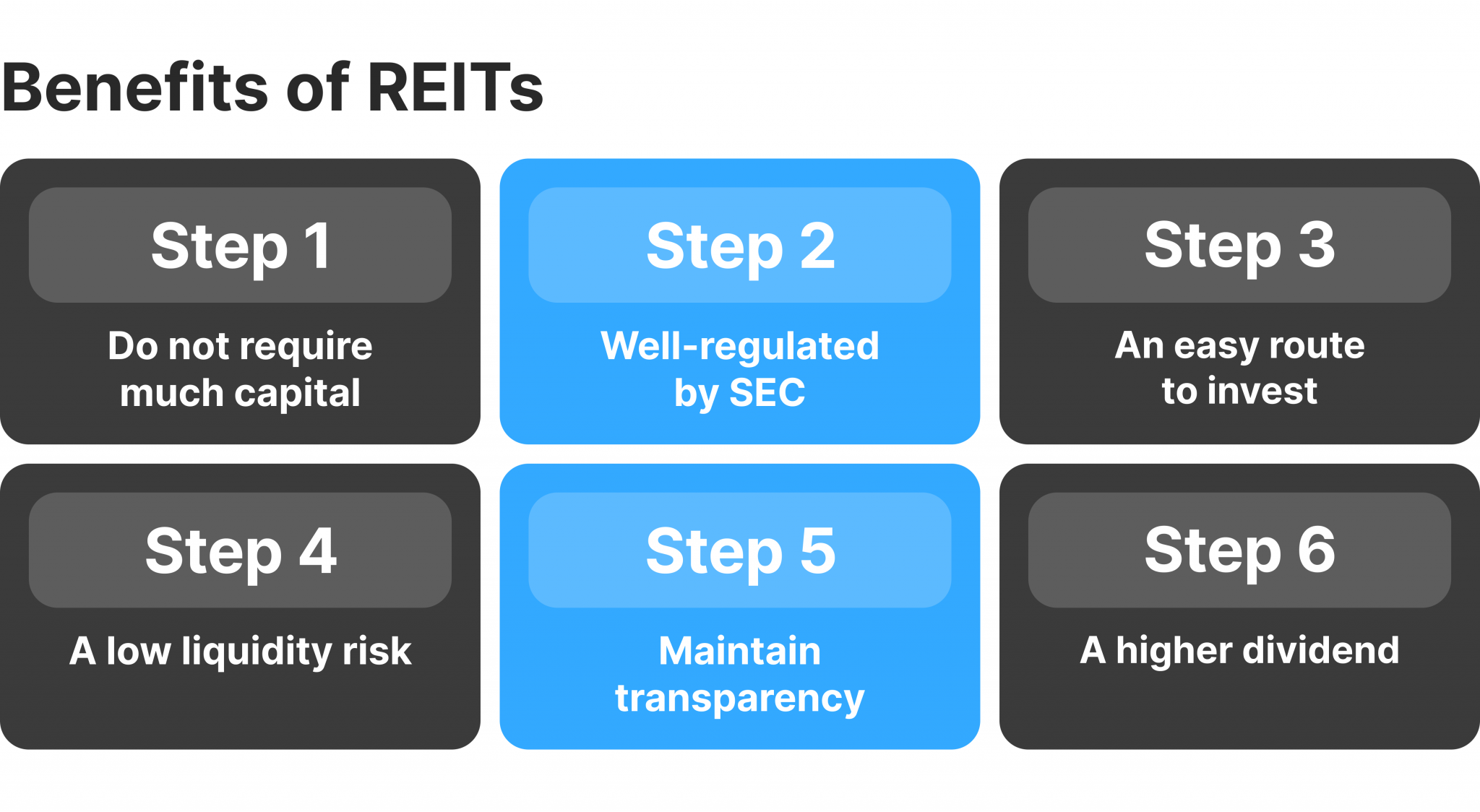 What is a Real Estate Investment Trust (REIT)?