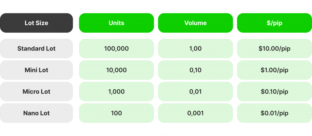 What is Contract Size in Trading? Detailed Guide