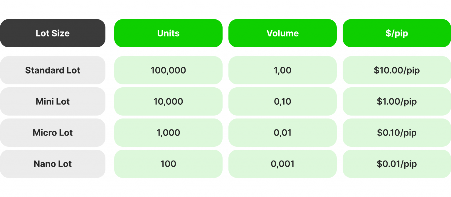 What is Contract Size in Trading? Detailed Guide