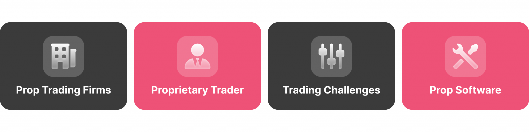 Proprietary Trading – How Does it Work and How to Start?
