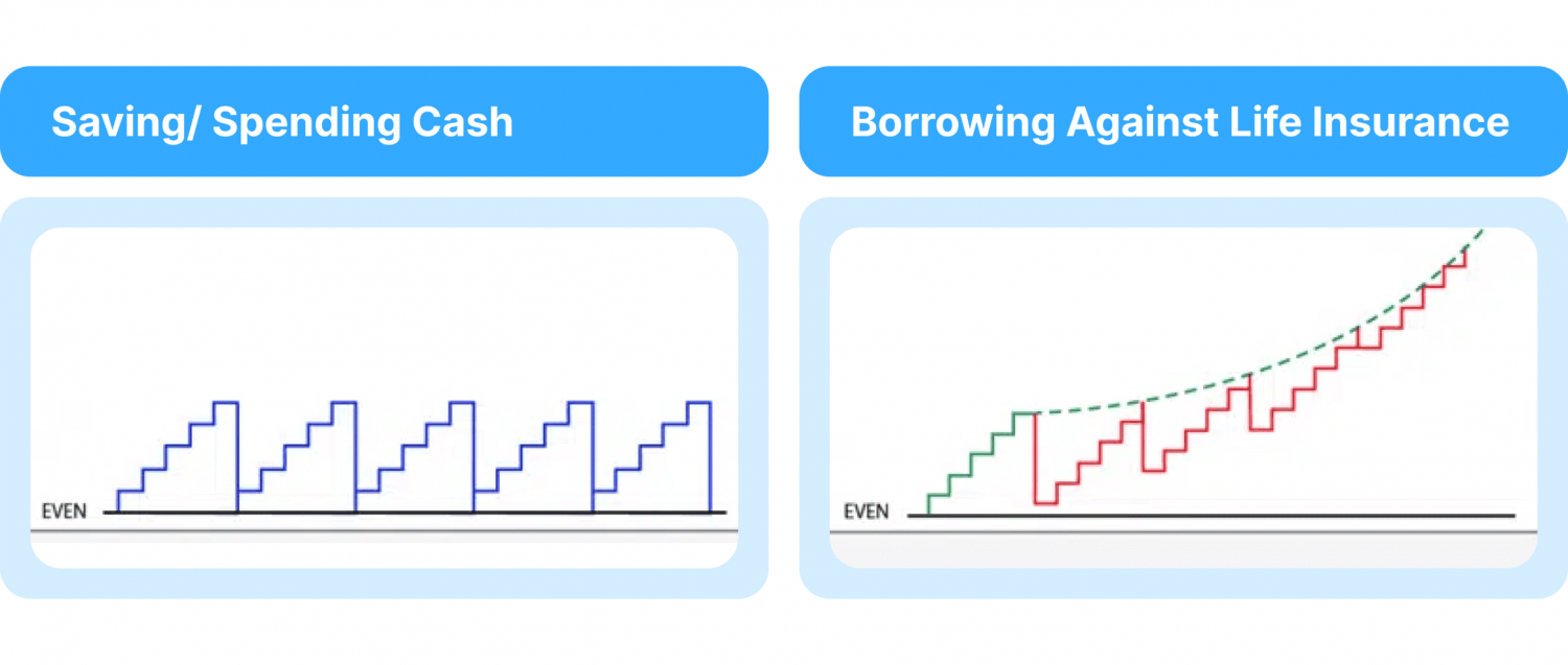 What is Infinite Banking, and How Does it Work?
