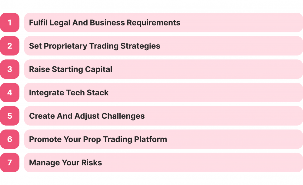 Proprietary Trading – How Does it Work and How to Start?