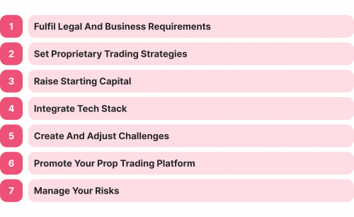 Proprietary Trading – How Does it Work and How to Start?