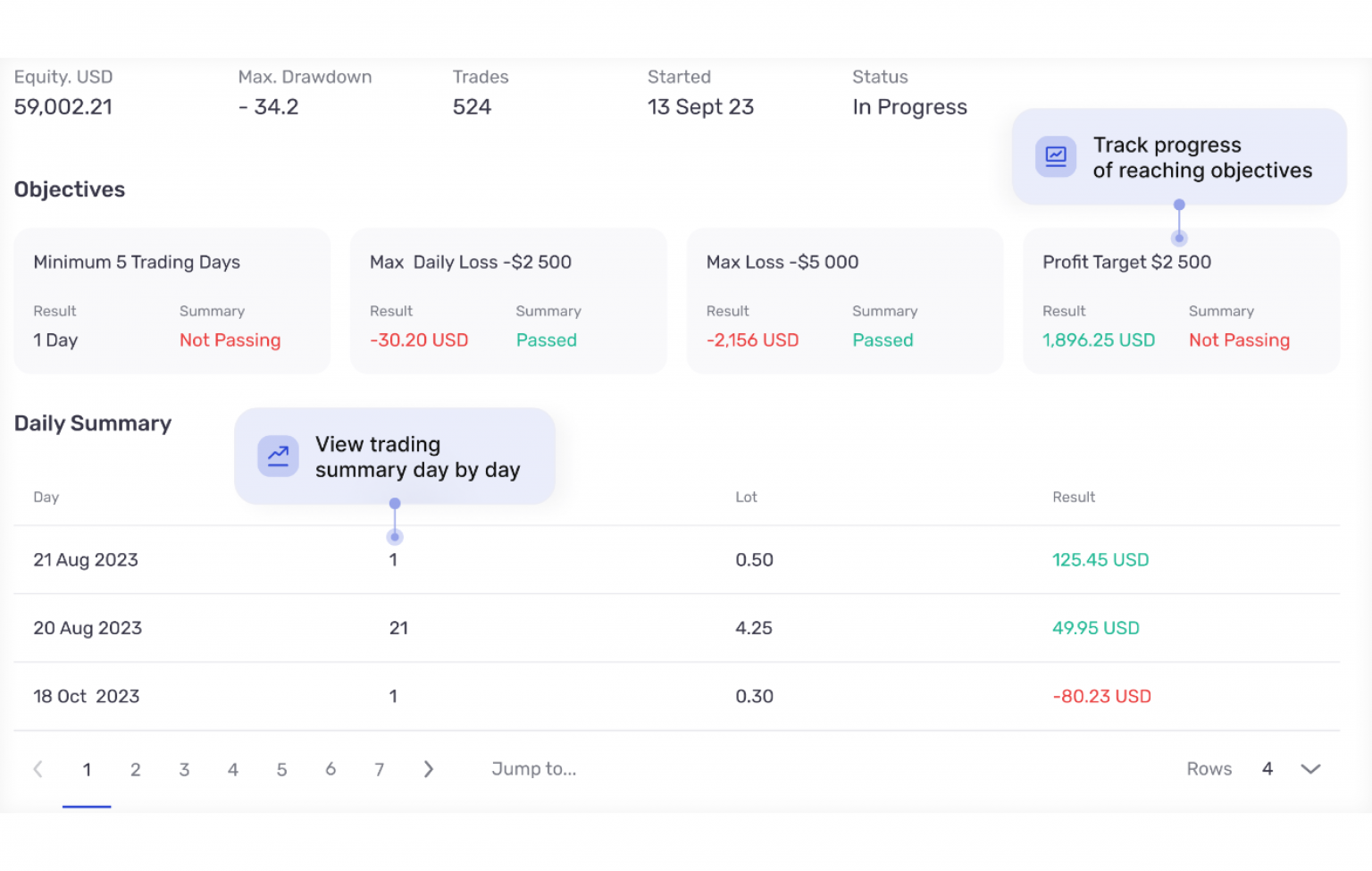 Proprietary Trading – How Does it Work and How to Start?