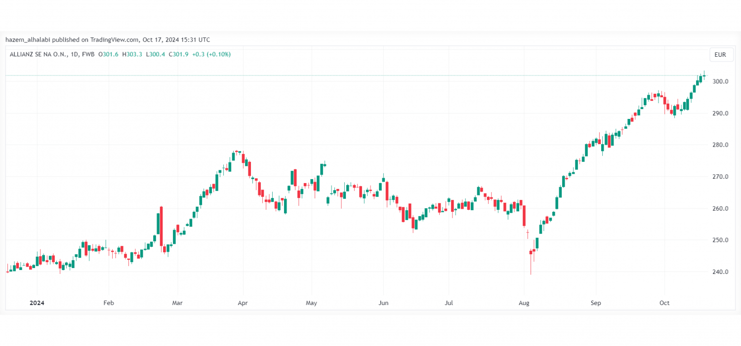 DAX Performance Index Explained - Top 5 DAX Stocks Review
