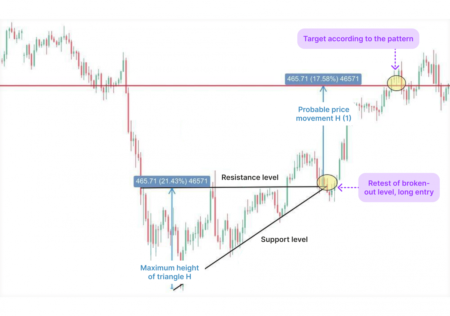 Triangle Patterns in Trading — Brief Guide