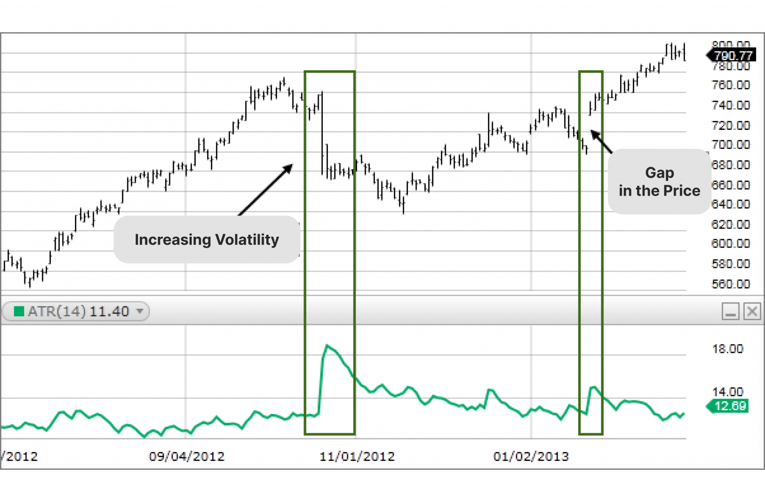What Is Relative Volatility Indicator, and How to Use it?