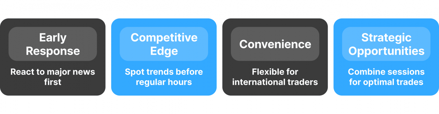 Pre-Market Trading: What is it, and How Does it Work?