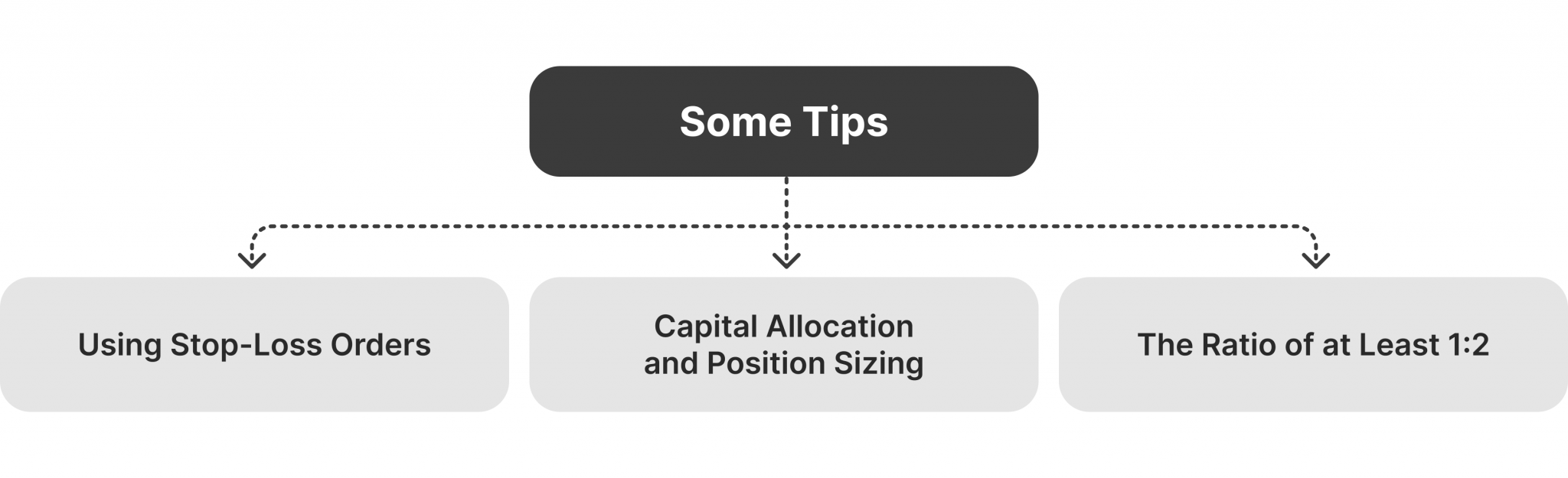 The Complete Guide to The Best Scalping Indicators