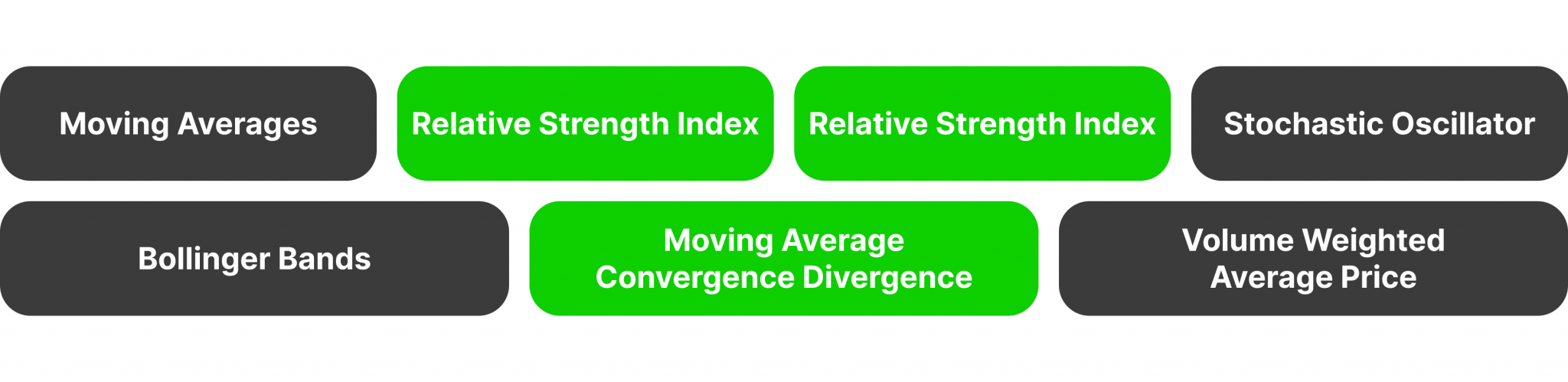 The Complete Guide to The Best Scalping Indicators
