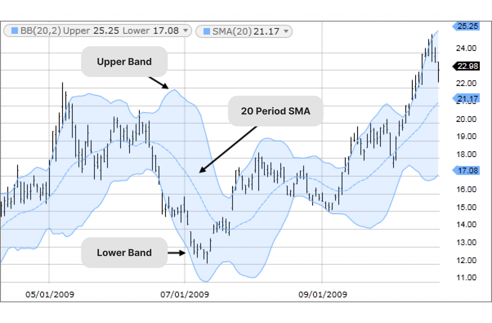 What Is Relative Volatility Indicator, and How to Use it?