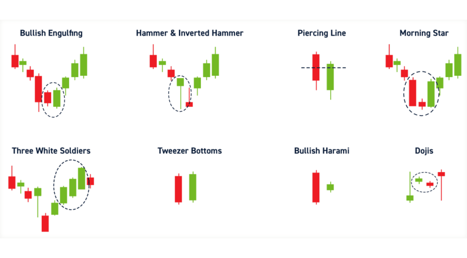 Top 10 Bullish Candlestick Patterns for Beginners