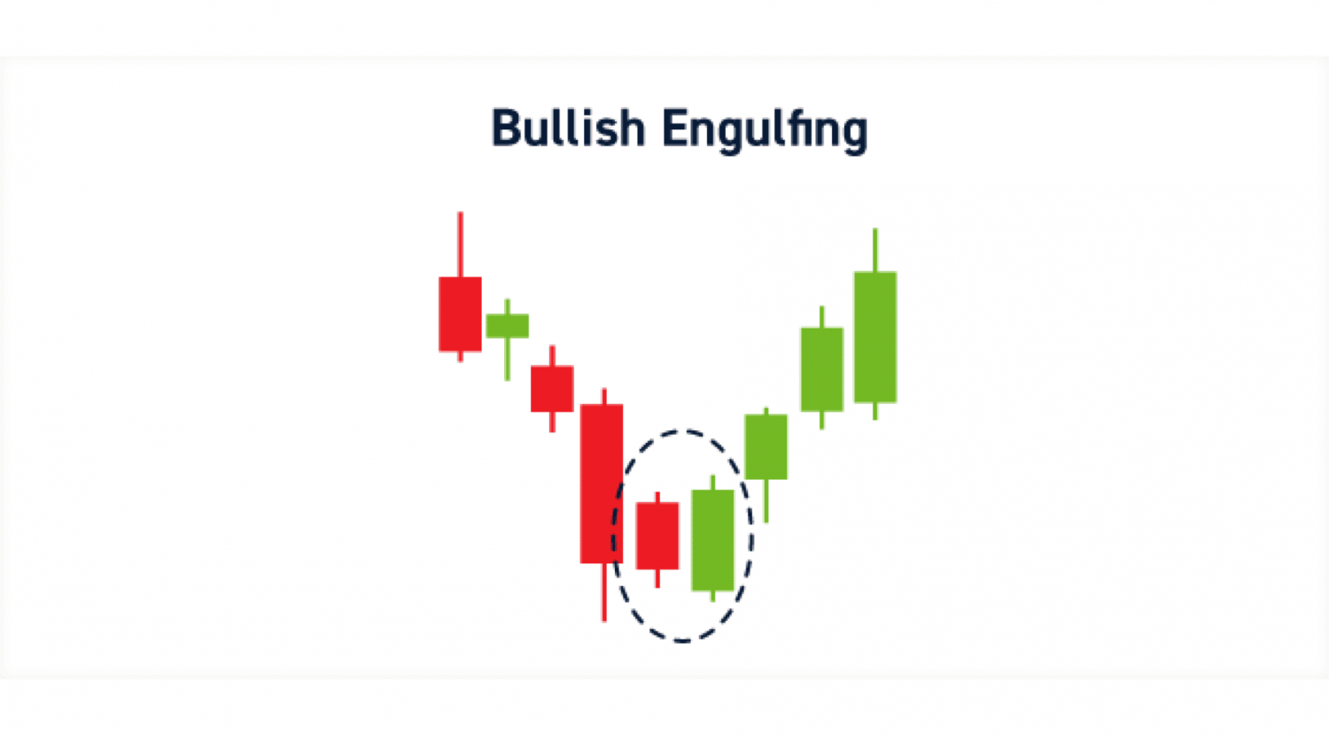 Top 10 Bullish Candlestick Patterns for Beginners