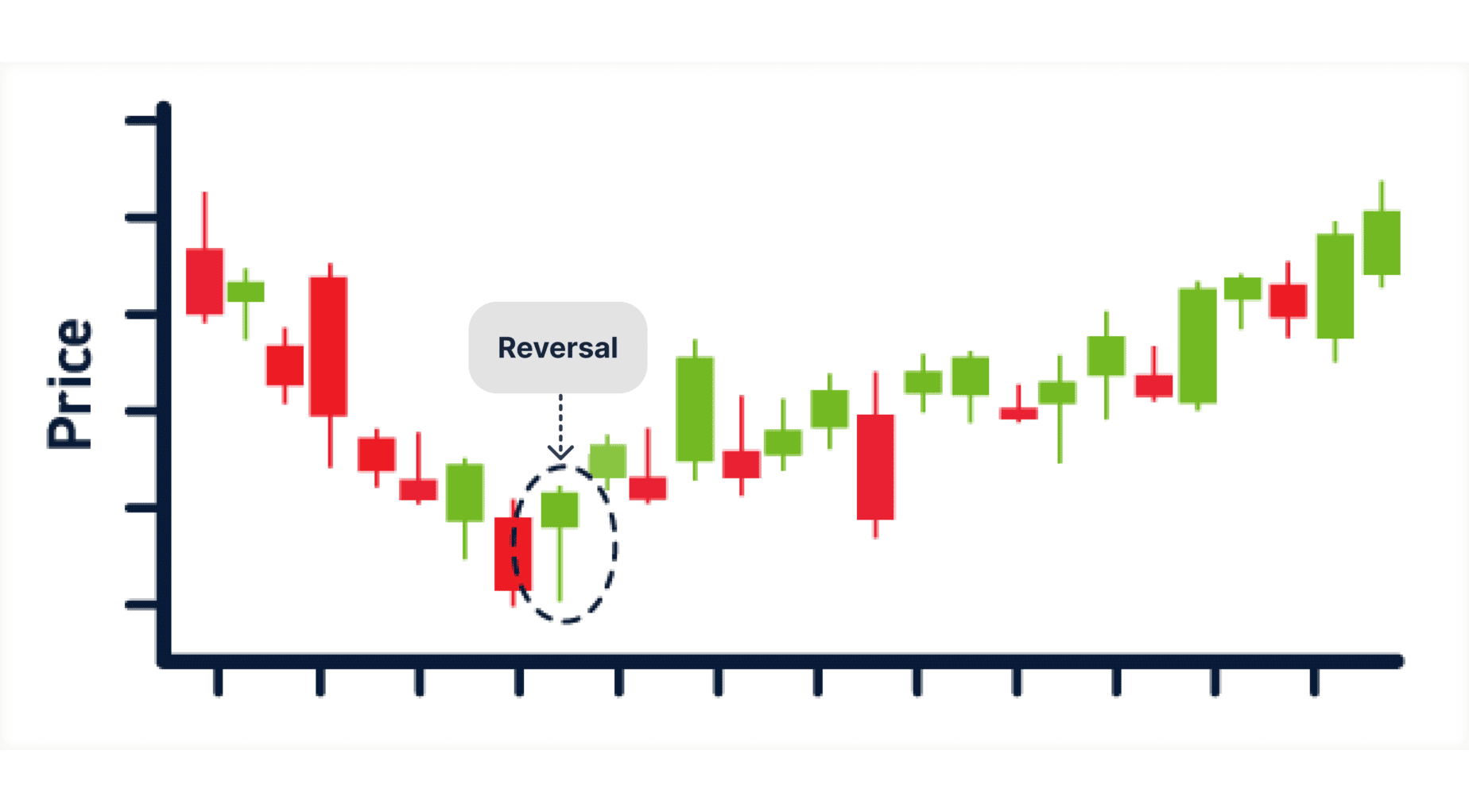 Top 10 Bullish Candlestick Patterns for Beginners Top 10 Bullish Candlestick Patterns for Beginners