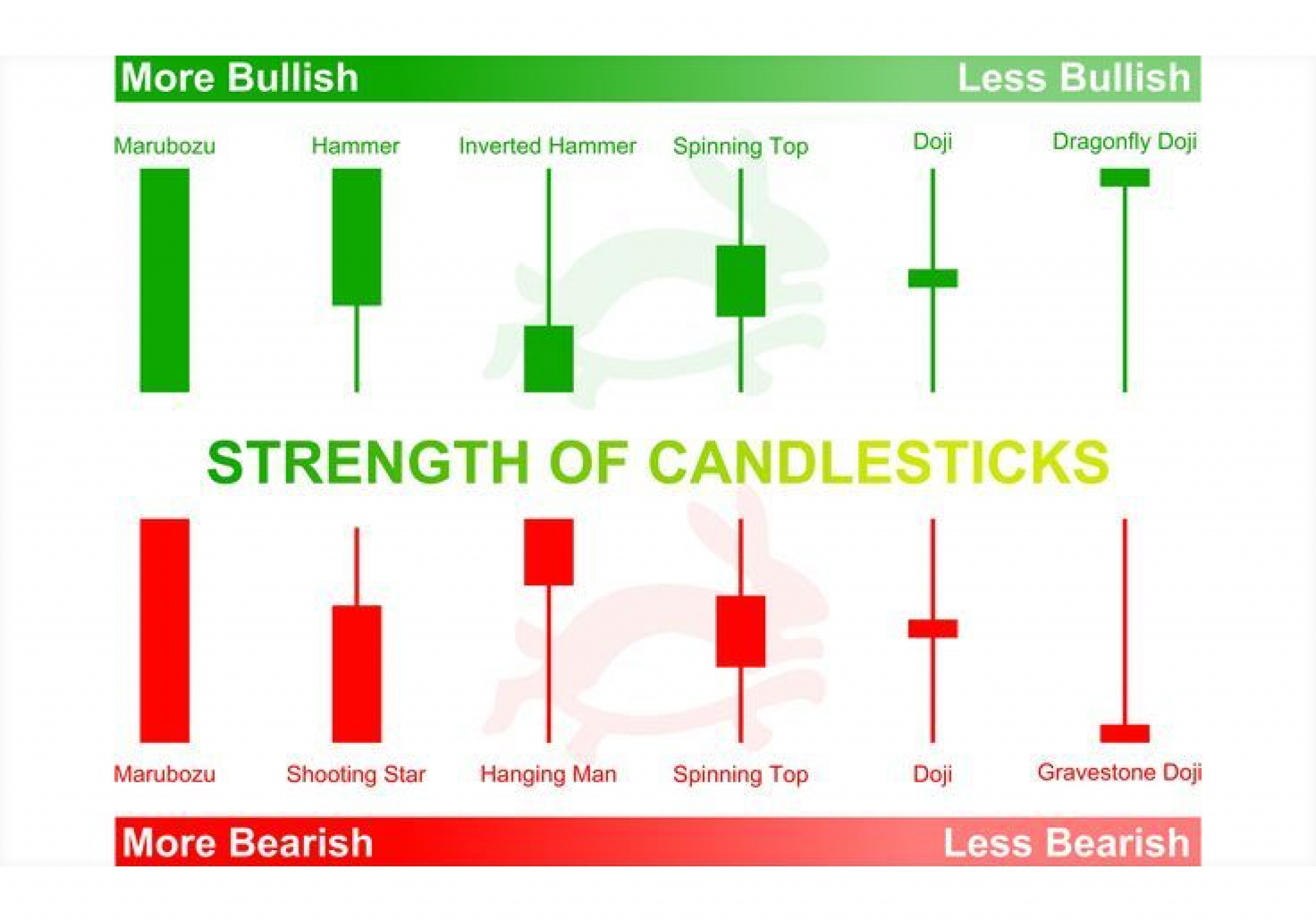 What is a Spinning Top Candle and What Does it Indicate?