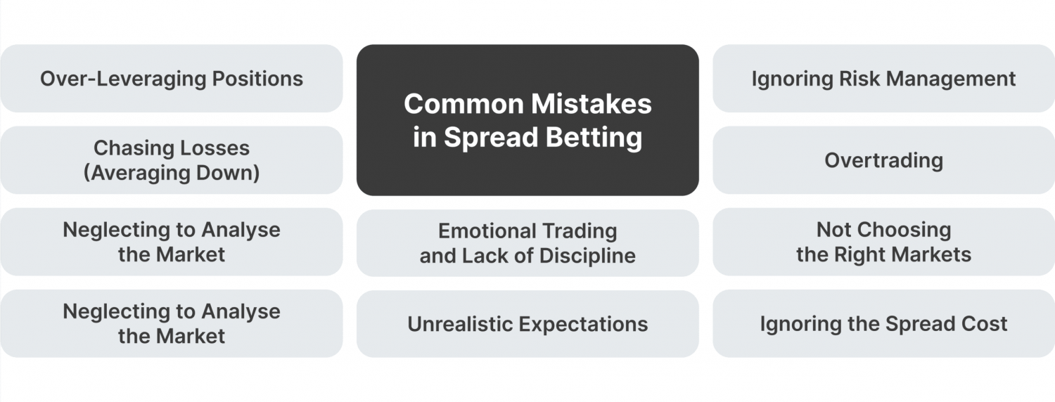 Spread Betting — How to Use It Properly?
