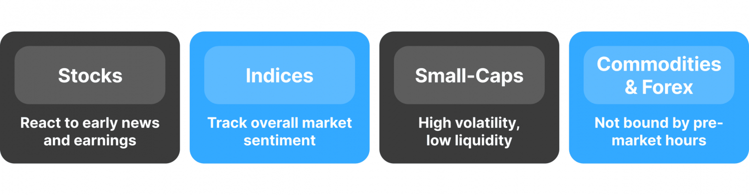 Pre-Market Trading: What is it, and How Does it Work?