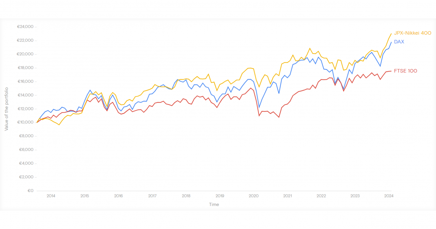 DAX Performance Index Explained - Top 5 DAX Stocks Review