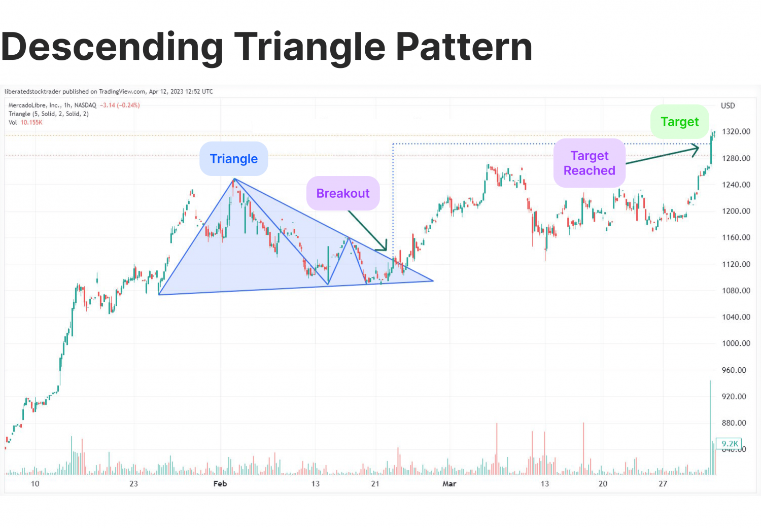 Triangle Patterns in Trading — Brief Guide