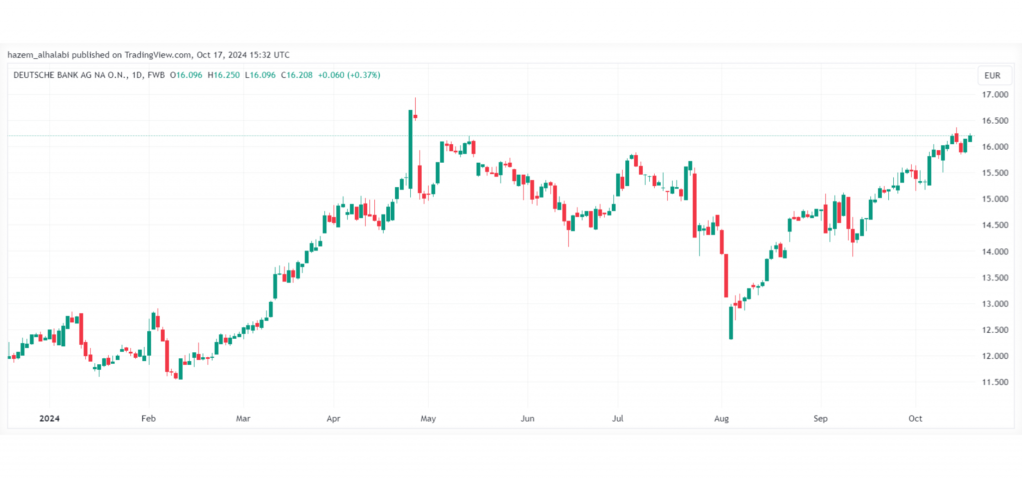 DAX Performance Index Explained - Top 5 DAX Stocks Review