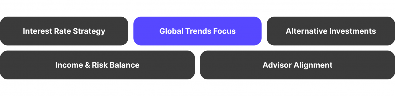Top Fixed Income Funds for Investment