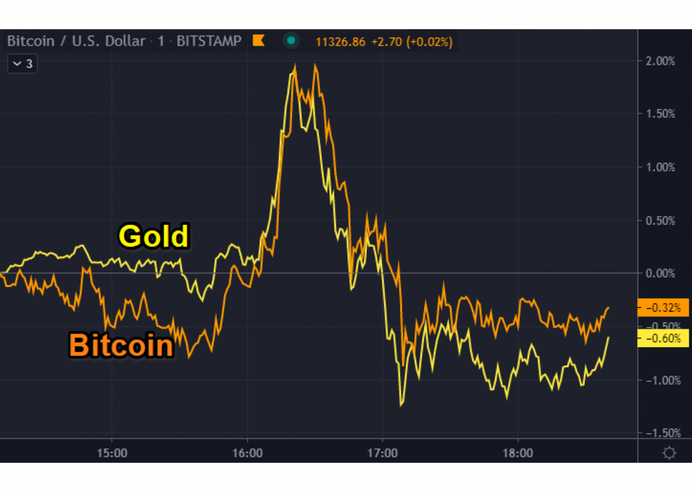 How to Understand Market Risk with Beta Coefficient