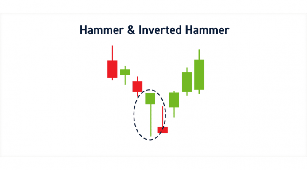 Top 10 Bullish Candlestick Patterns for Beginners