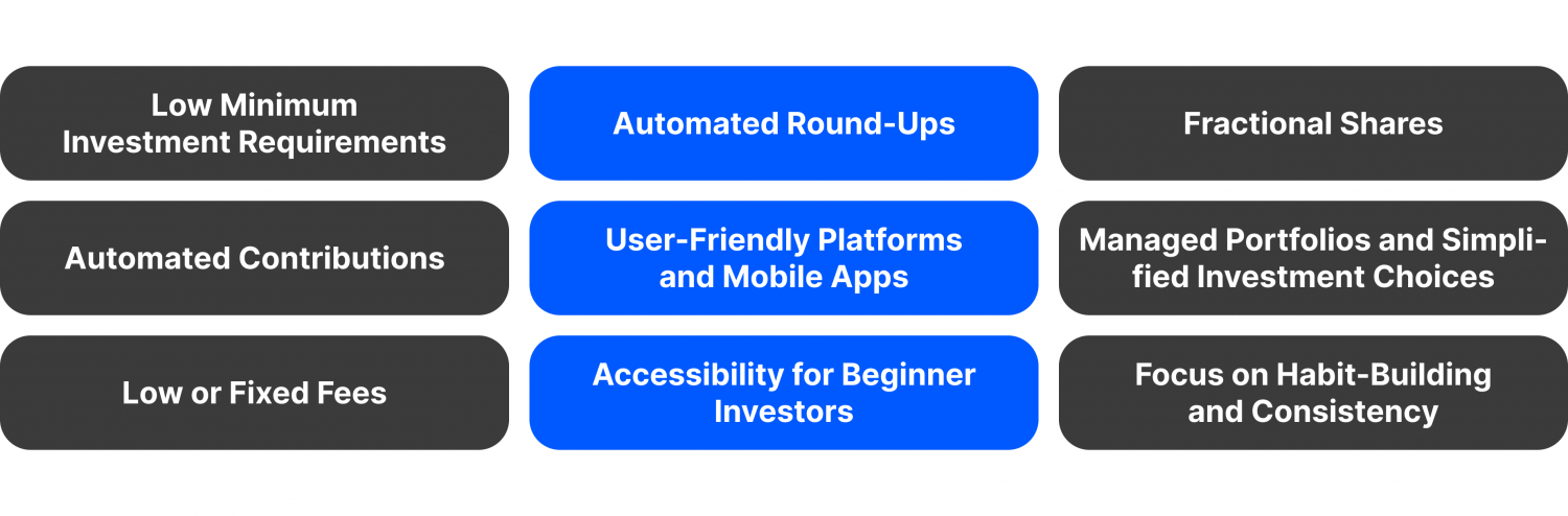 Micro-Investing Strategy — What is It and How to Start?