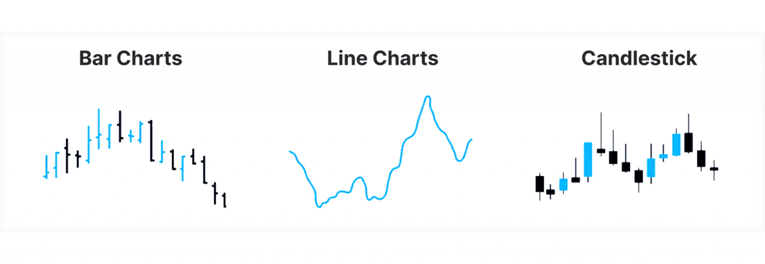 Top 10 Bullish Candlestick Patterns for Beginners