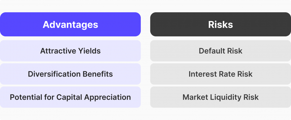 Top Fixed Income Funds for Investment