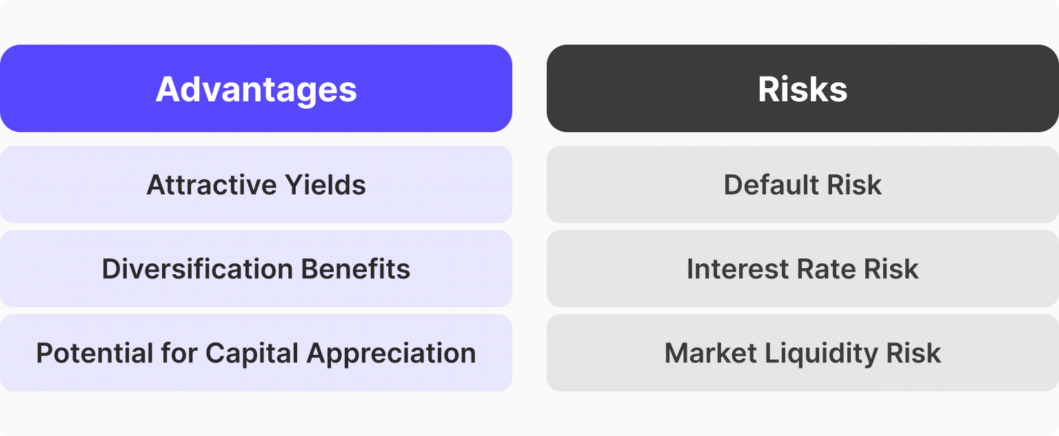 Top Fixed Income Funds for Investment