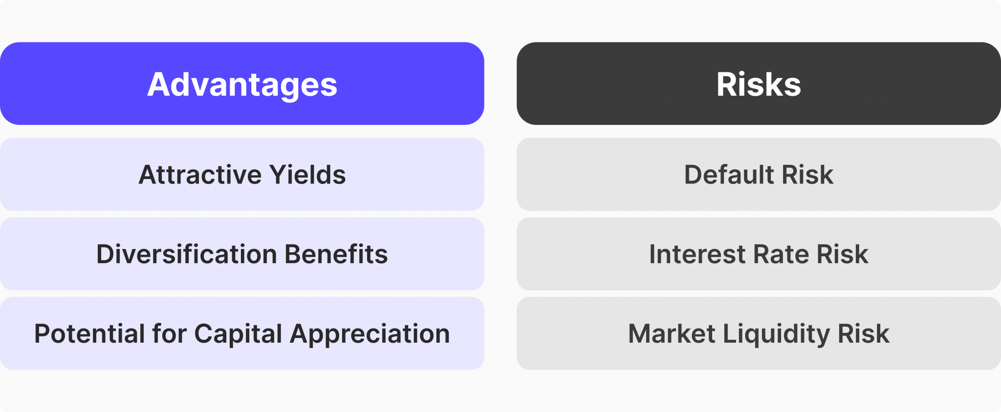 Top Fixed Income Funds for Investment