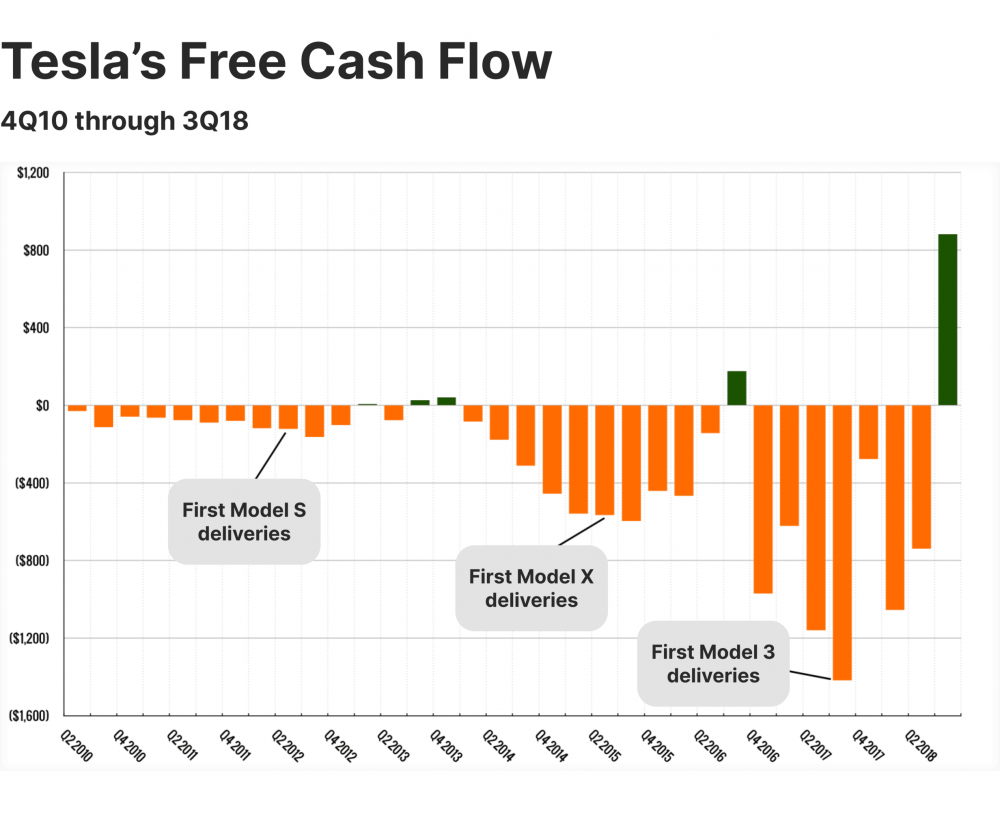 Free Cash Flow (FCF): Definition and Calculation Formula