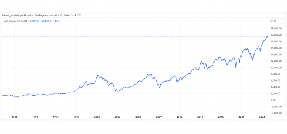 DAX Performance Index Explained - Top 5 DAX Stocks Review