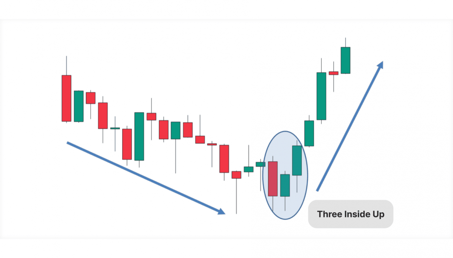 Top 10 Bullish Candlestick Patterns for Beginners