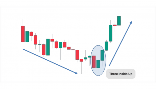 Top 10 Bullish Candlestick Patterns for Beginners