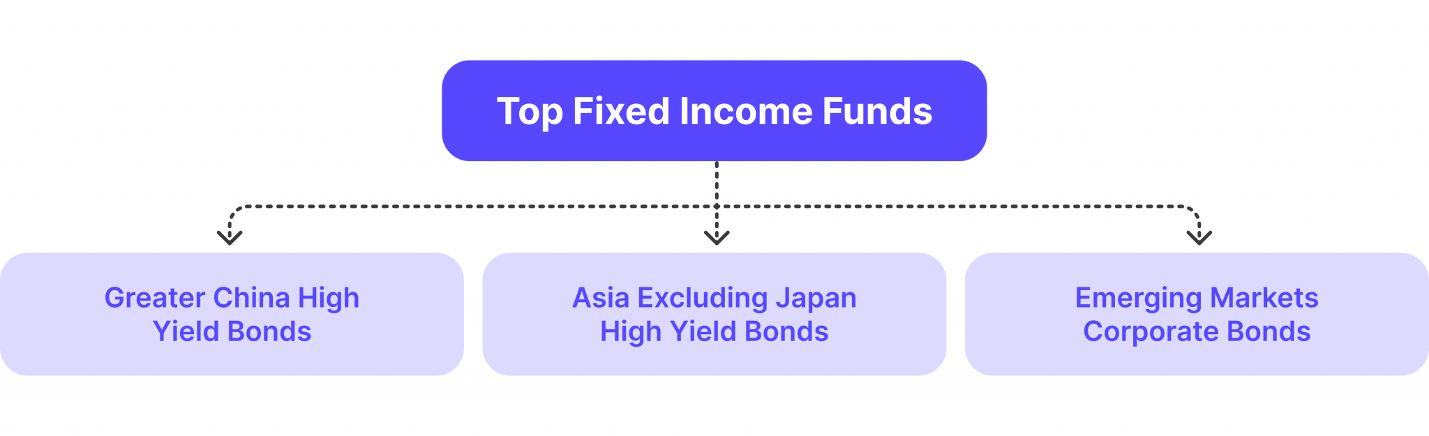 Top Fixed Income Funds for Investment