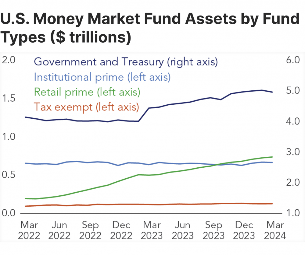 What are Money Market Funds? Comprehensive 2024 Guide