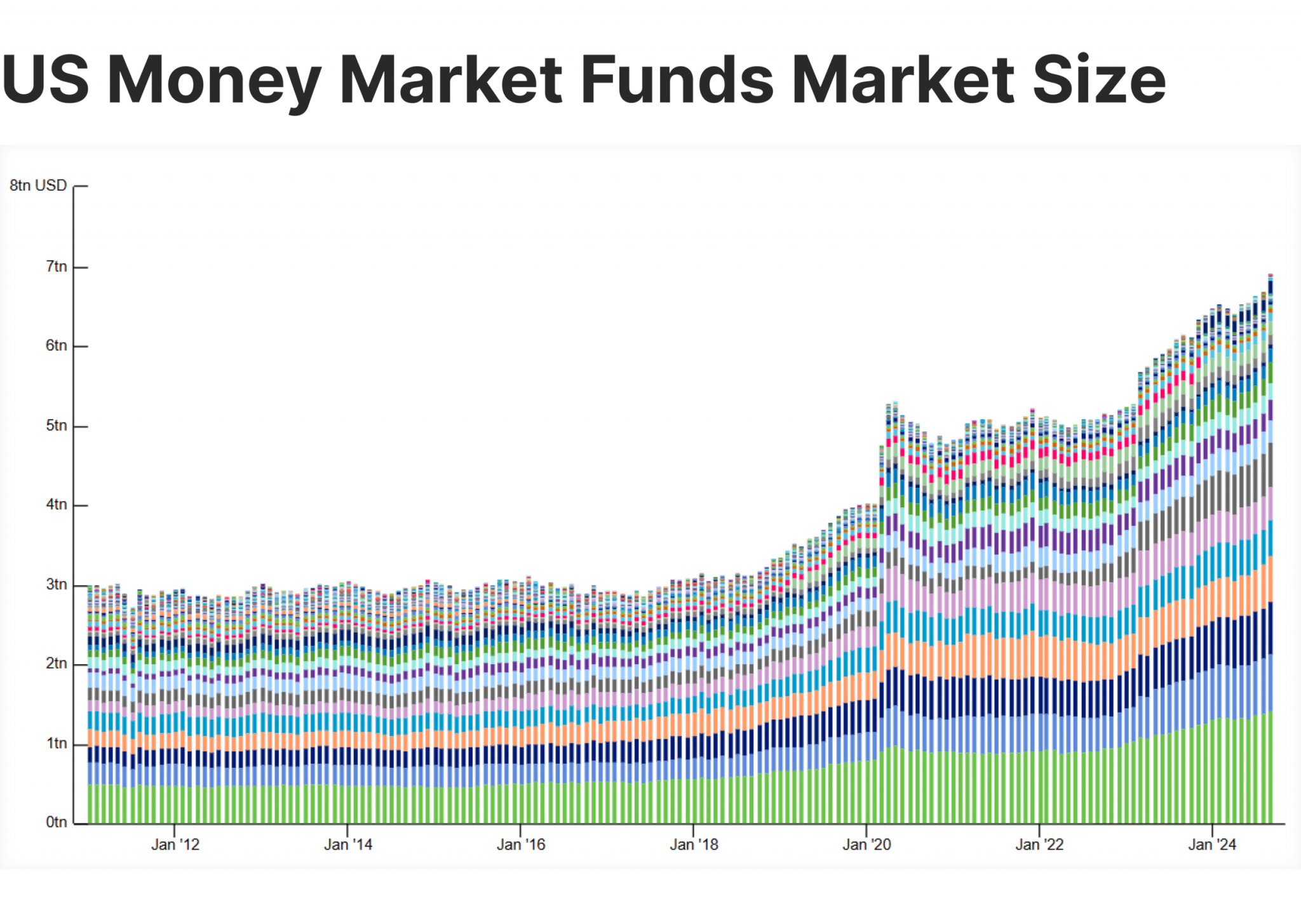 What are Money Market Funds? Comprehensive 2024 Guide