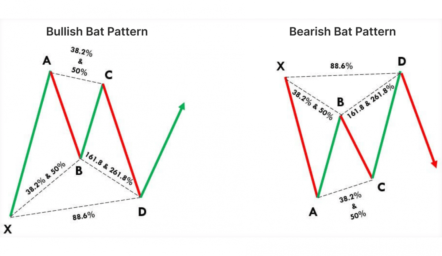 Harmonic Patterns — Complete Guide for Traders
