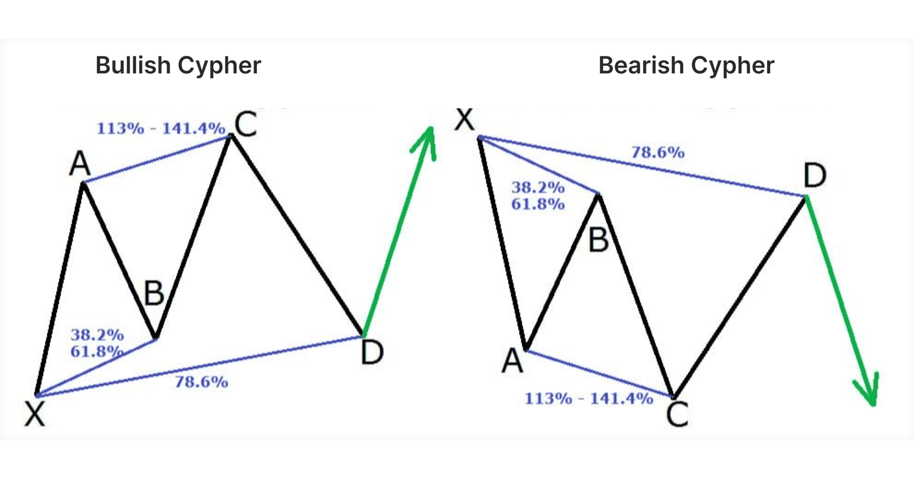 Harmonic Patterns — Complete Guide for Traders