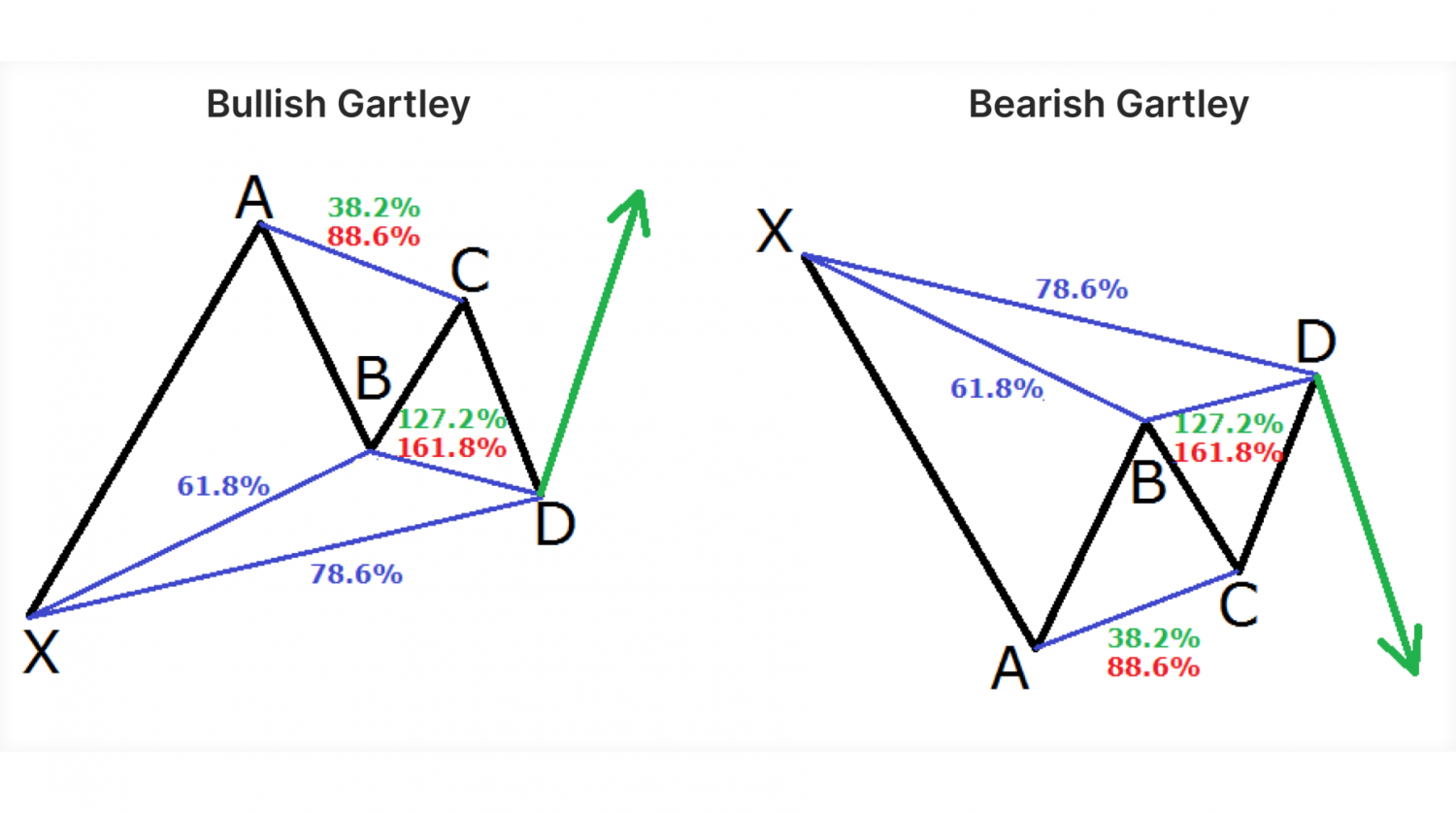Harmonic Patterns — Complete Guide for Traders