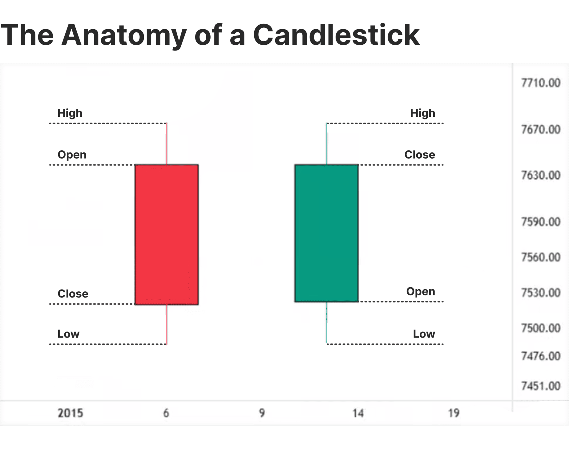 Top 10 Bullish Candlestick Patterns for Beginners