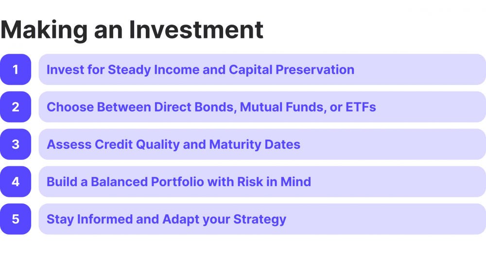 What is Fixed Income, and How Do You Invest in It?