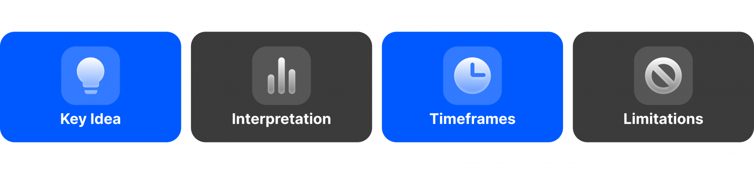 What Is Relative Volatility Indicator, and How to Use it?